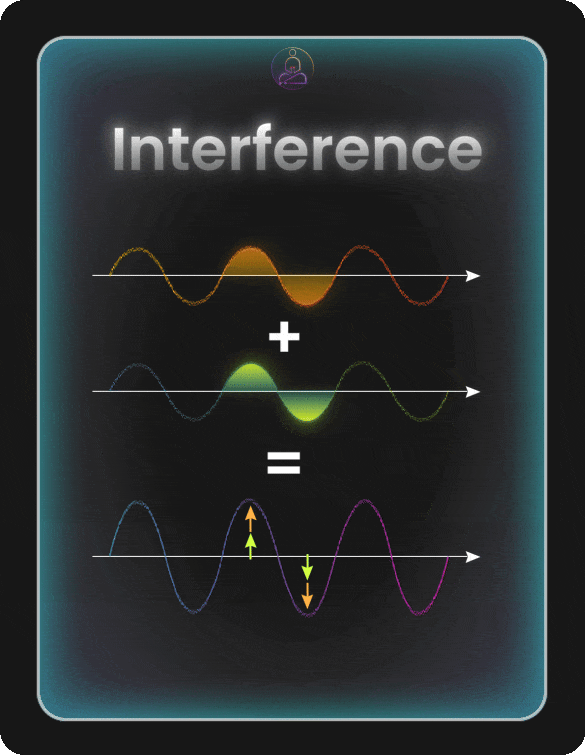 Understanding Quantum Computing - by Himalay - ByteMonk