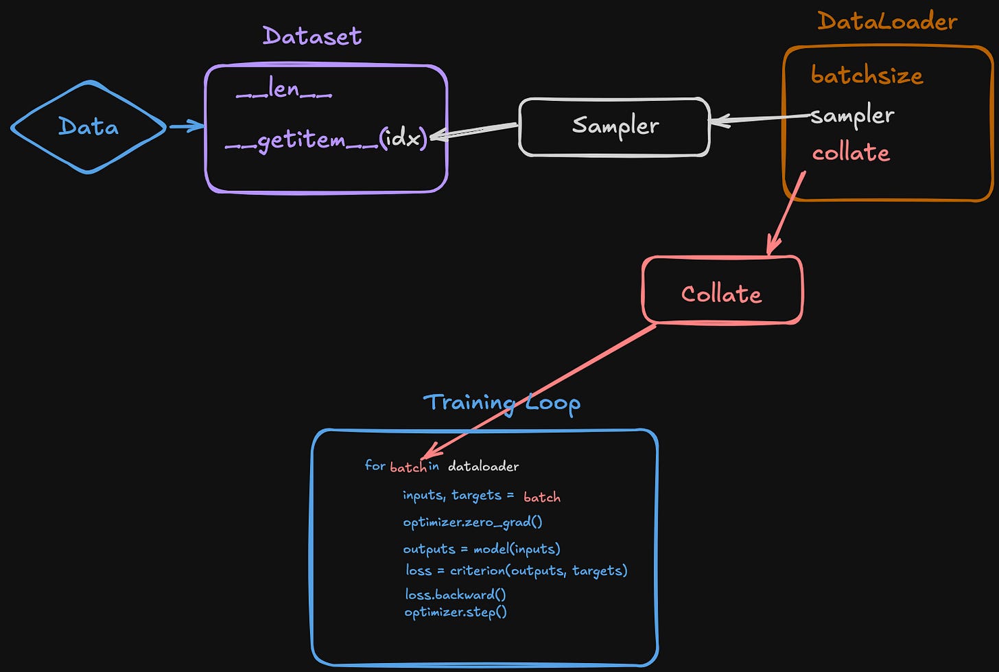 PyTorch DataLoader Explained - How to make a Custom Dataset