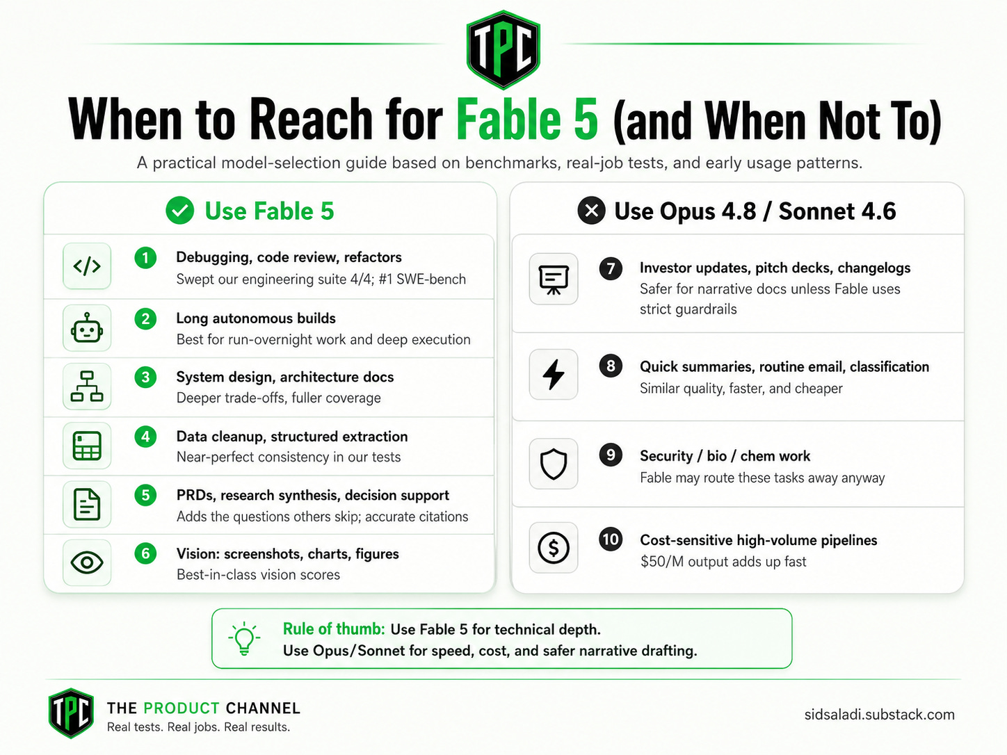 Claude Fable 5 101: The Complete Guide (+ 141 Thorough Prompts Across ...