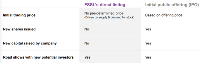 FSEN Converts To FSSL, The Next Alpha Opportunity