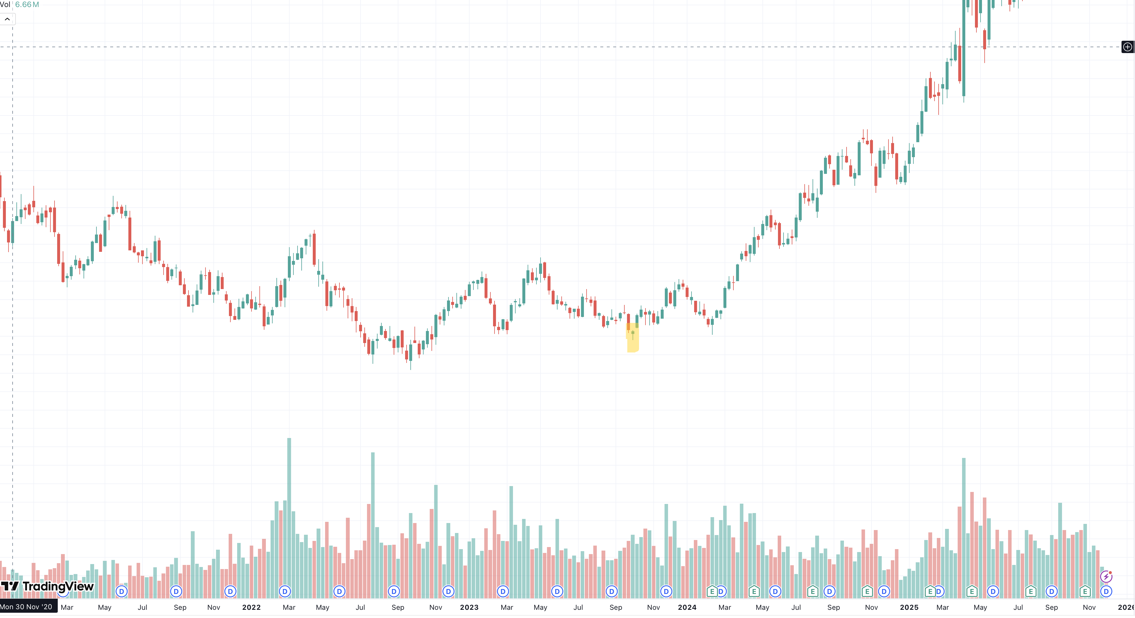 MSTR and One of the Rarest Candlestick Reversals You Will Ever See ...