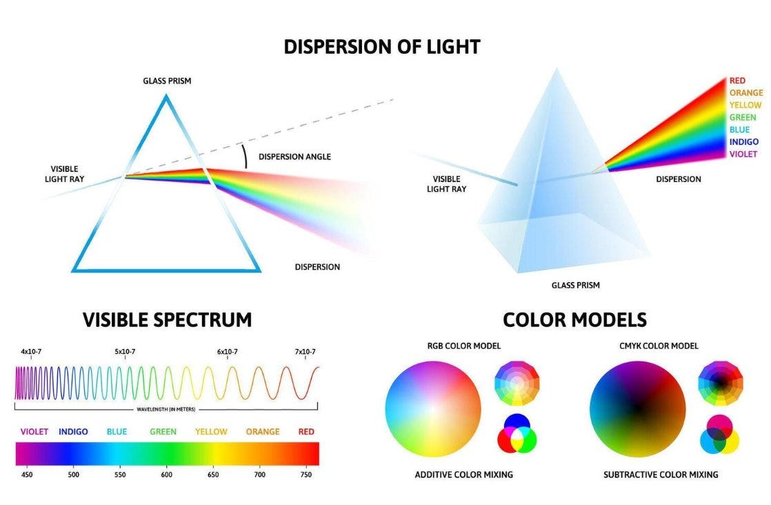 The basics of red light therapy. - by George Ferman