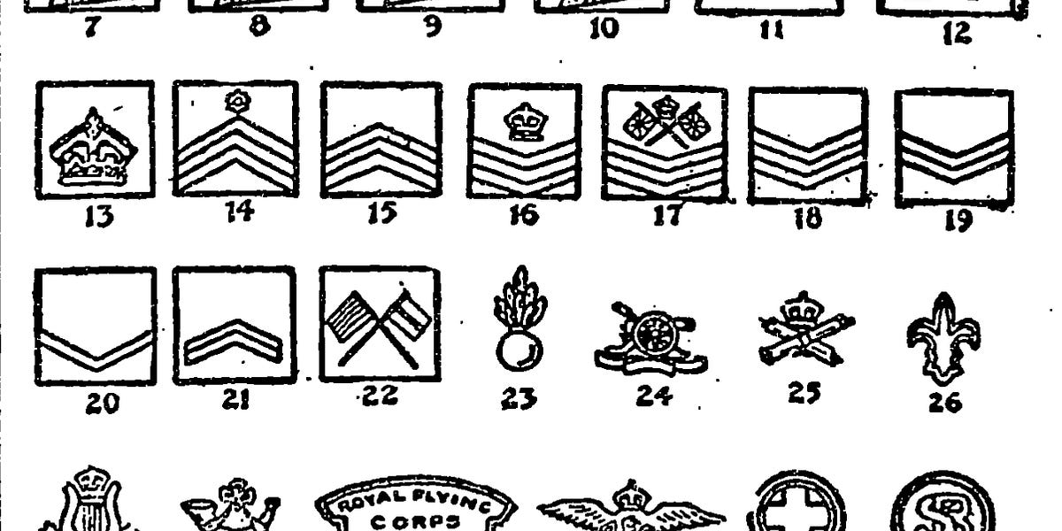 British Rank Insignia Cheat Sheet for Doughboys