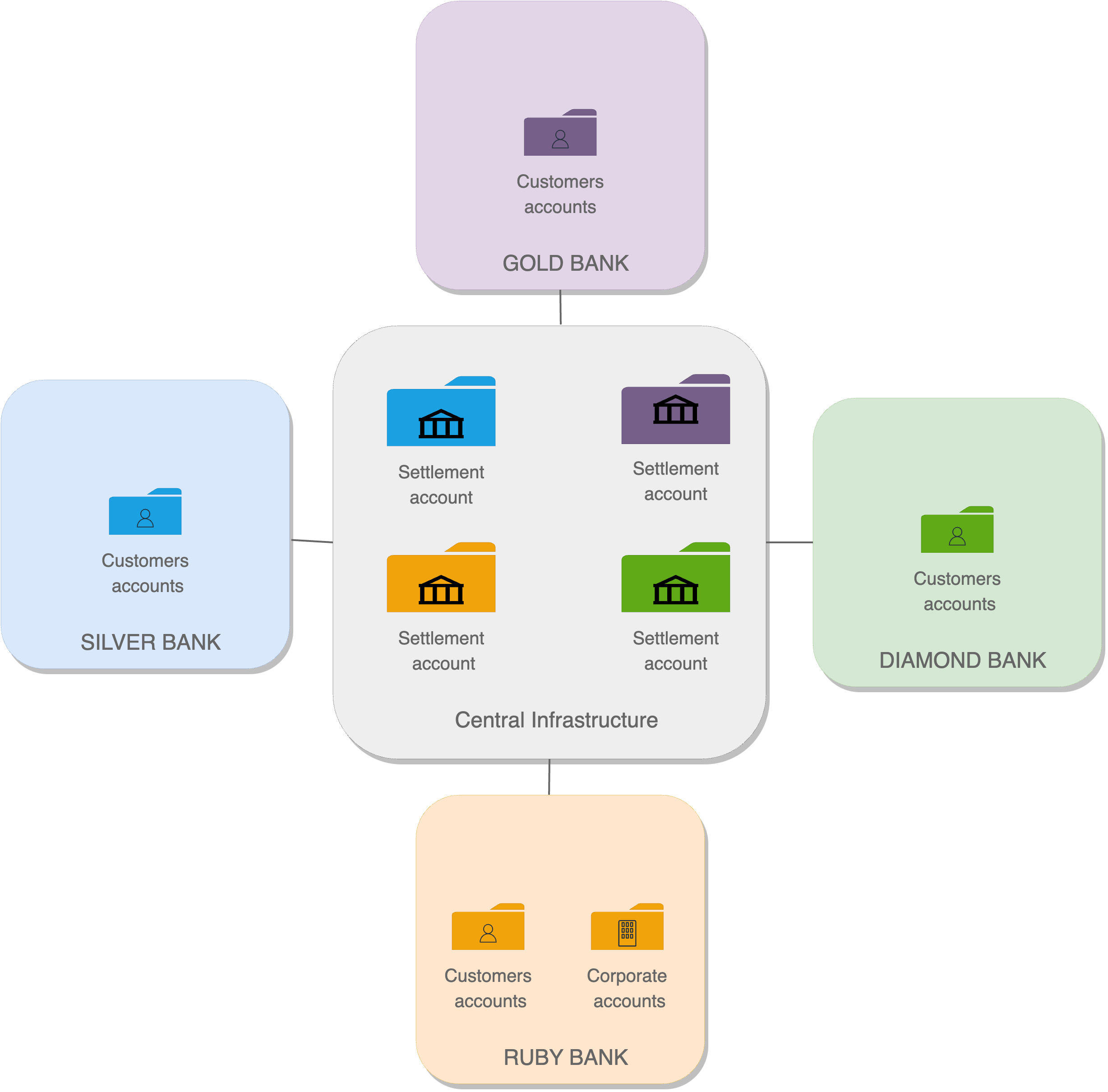 Deferred Net Settlement - by TEB - The Engineer Banker