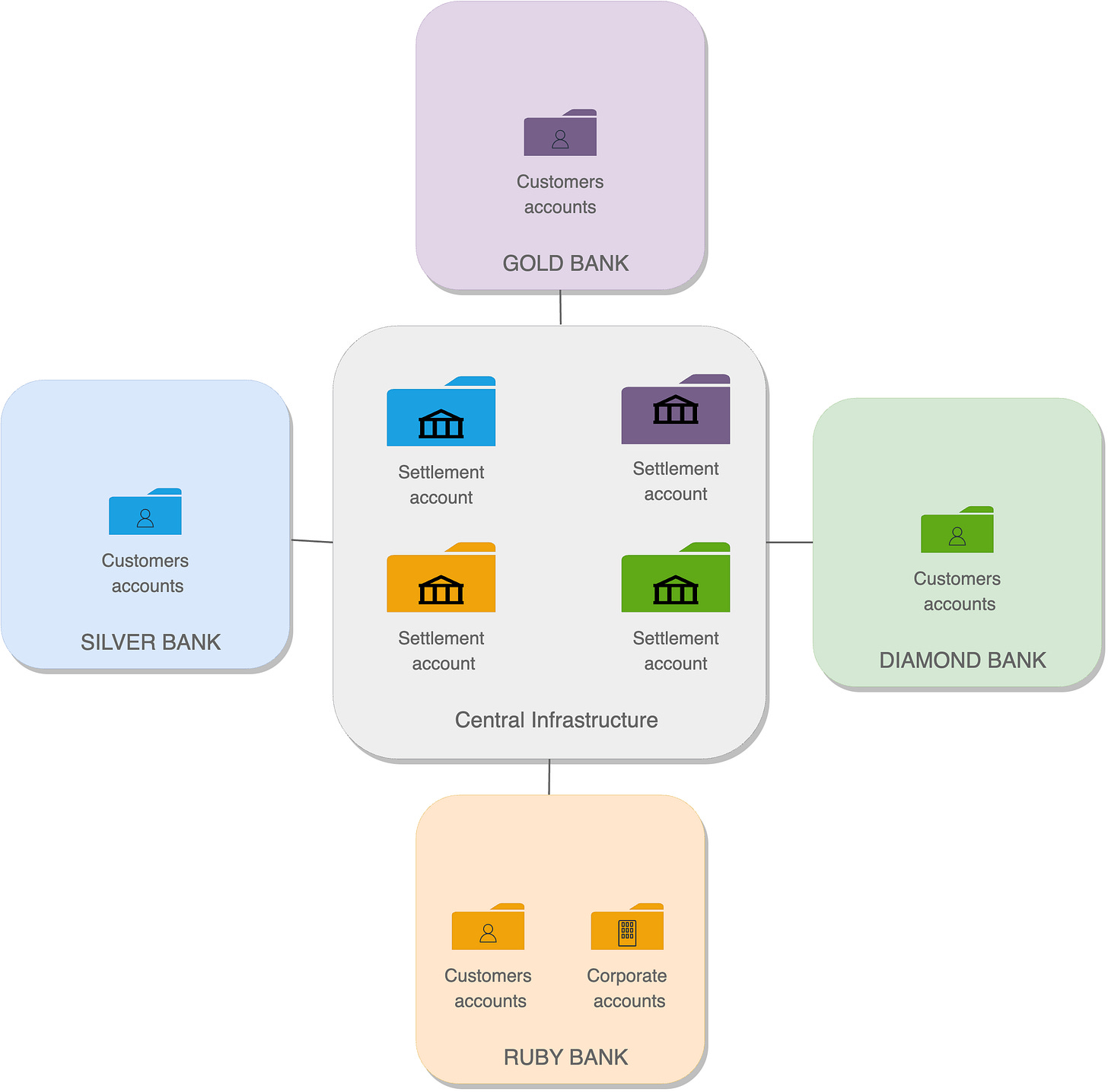 Deferred Net Settlement - by TEB - The Engineer Banker