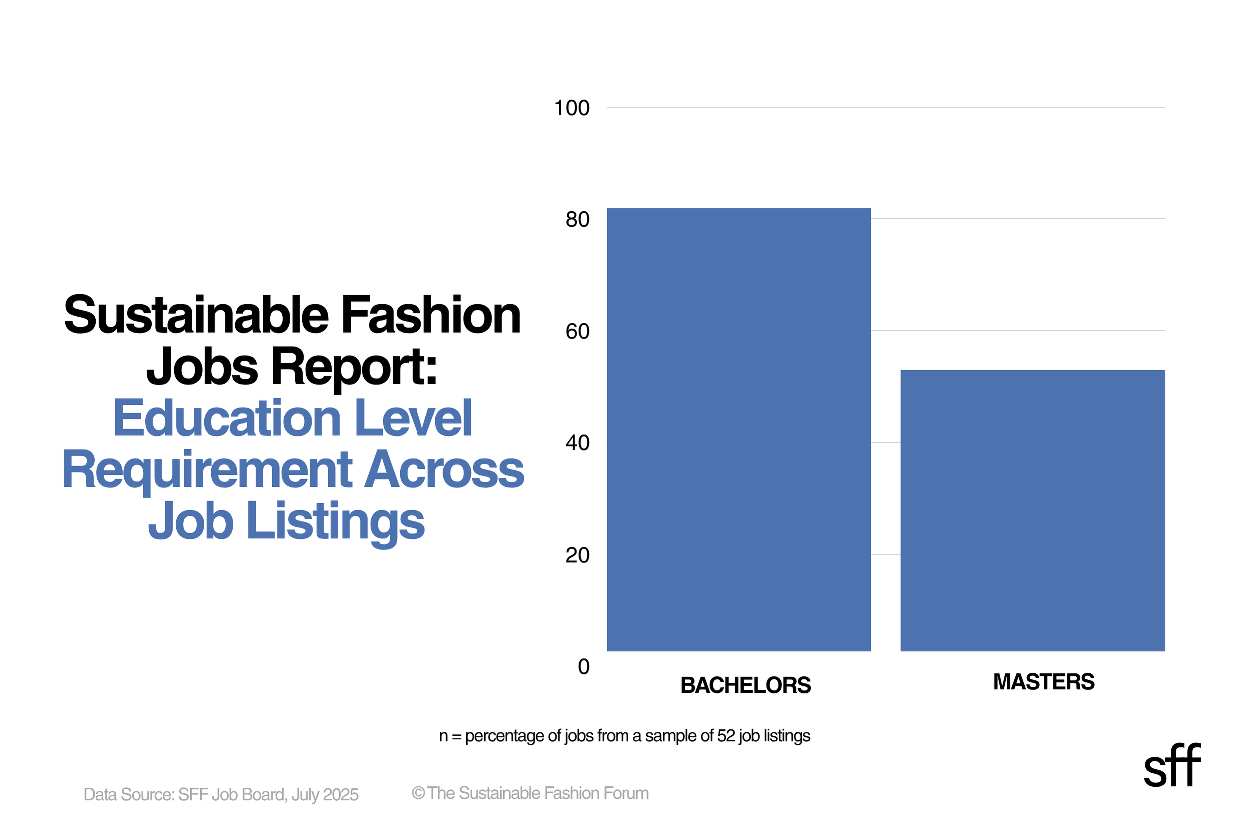 How to Get Hired in Sustainable Fashion Right Now