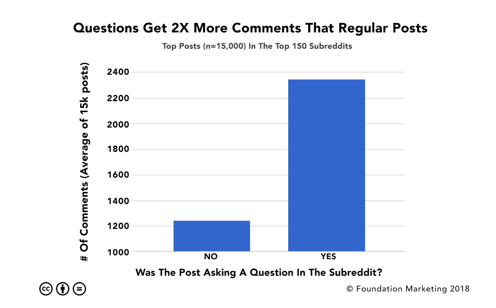 𝐓𝐡𝐞 𝐑𝐞𝐝𝐝𝐢𝐭 𝐋𝐋𝐌 𝐒𝐄𝐎 𝐏𝐥𝐚𝐲𝐛𝐨𝐨𝐤