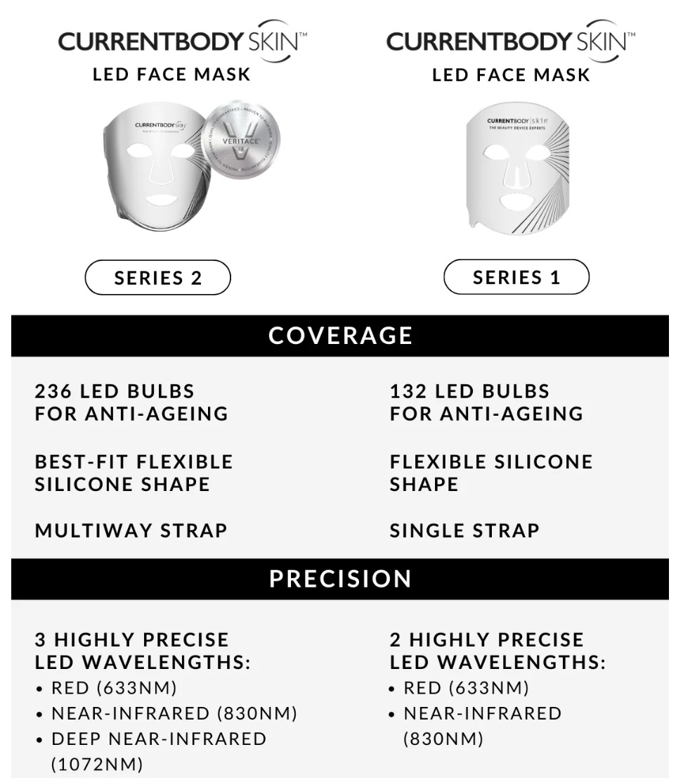 Cillian Murphy's Skincare Routine/Gift Guide 1