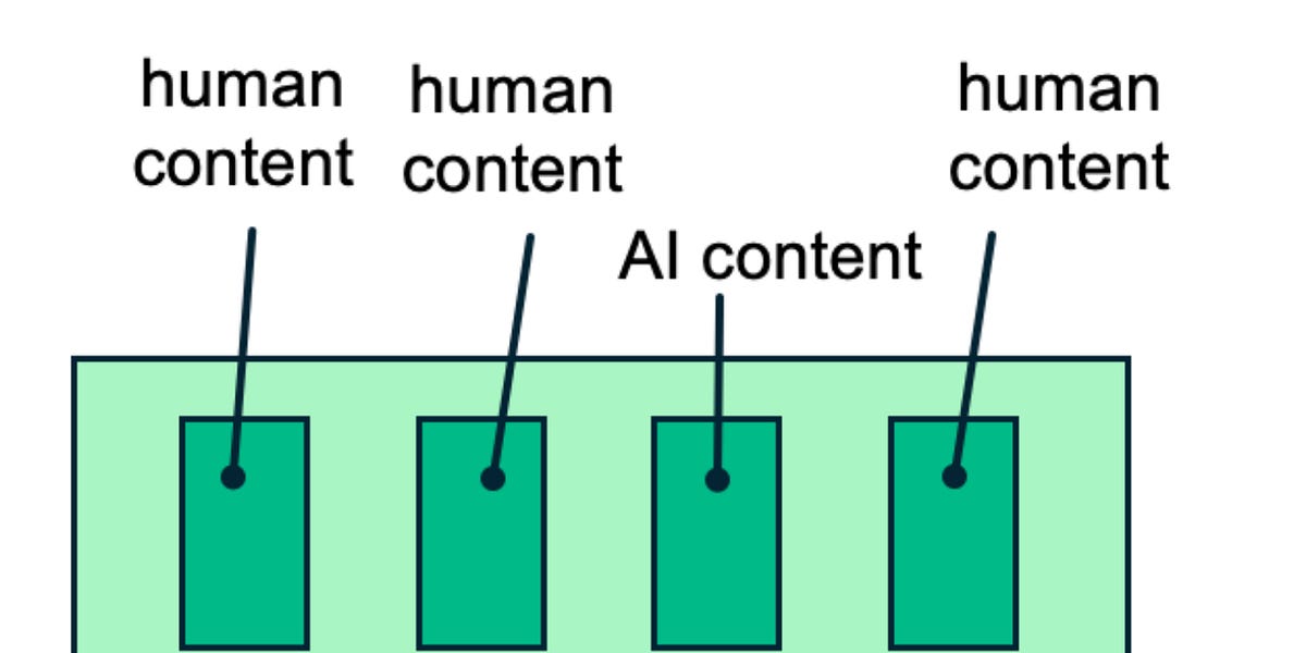 against content - by Adam Aleksic - The Etymology Nerd
