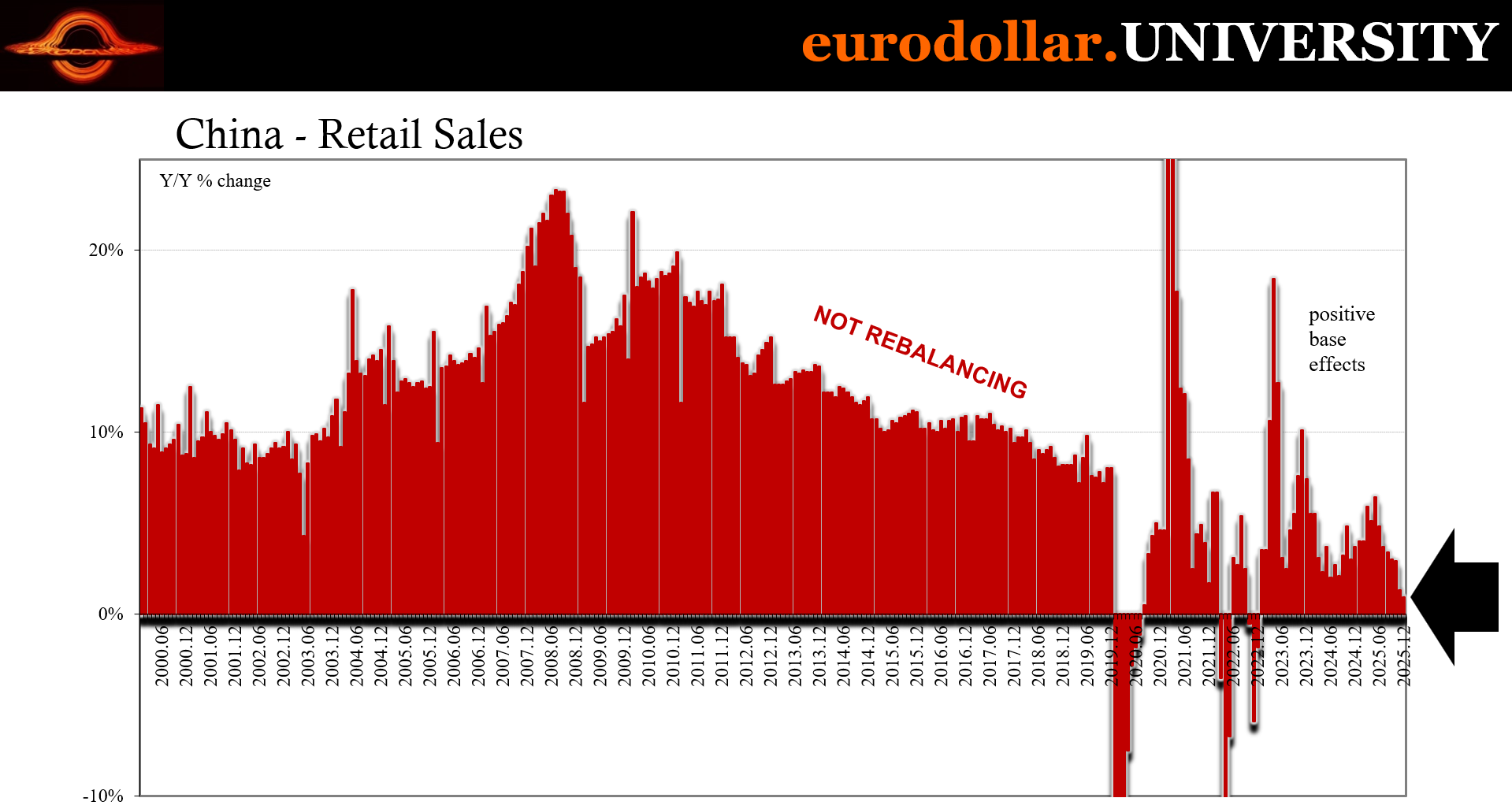 The Eurodollar Imperative - by Jeff Snider