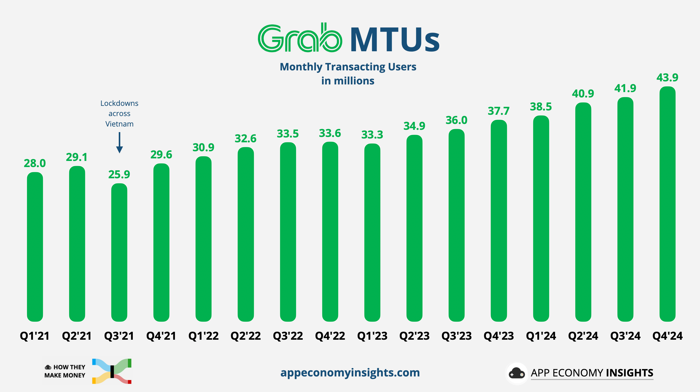 🛵 Grab: The Uber Slayer - by App Economy Insights