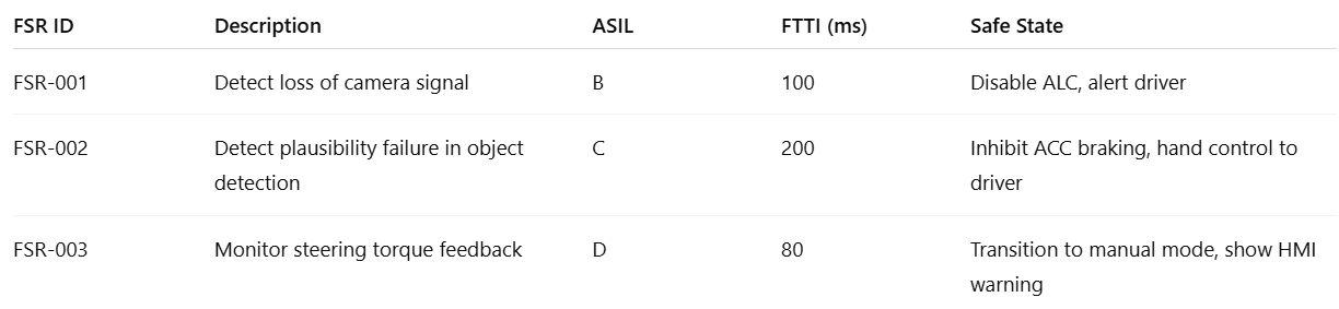 FTTI - by RetoK - Chiankhanh