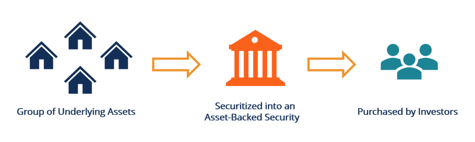WTF is ABF? Your Primer on Asset-Based Finance