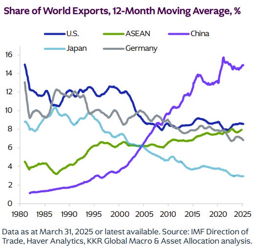 Reshoring Revolution - by Andrew Sarna - Off The Charts