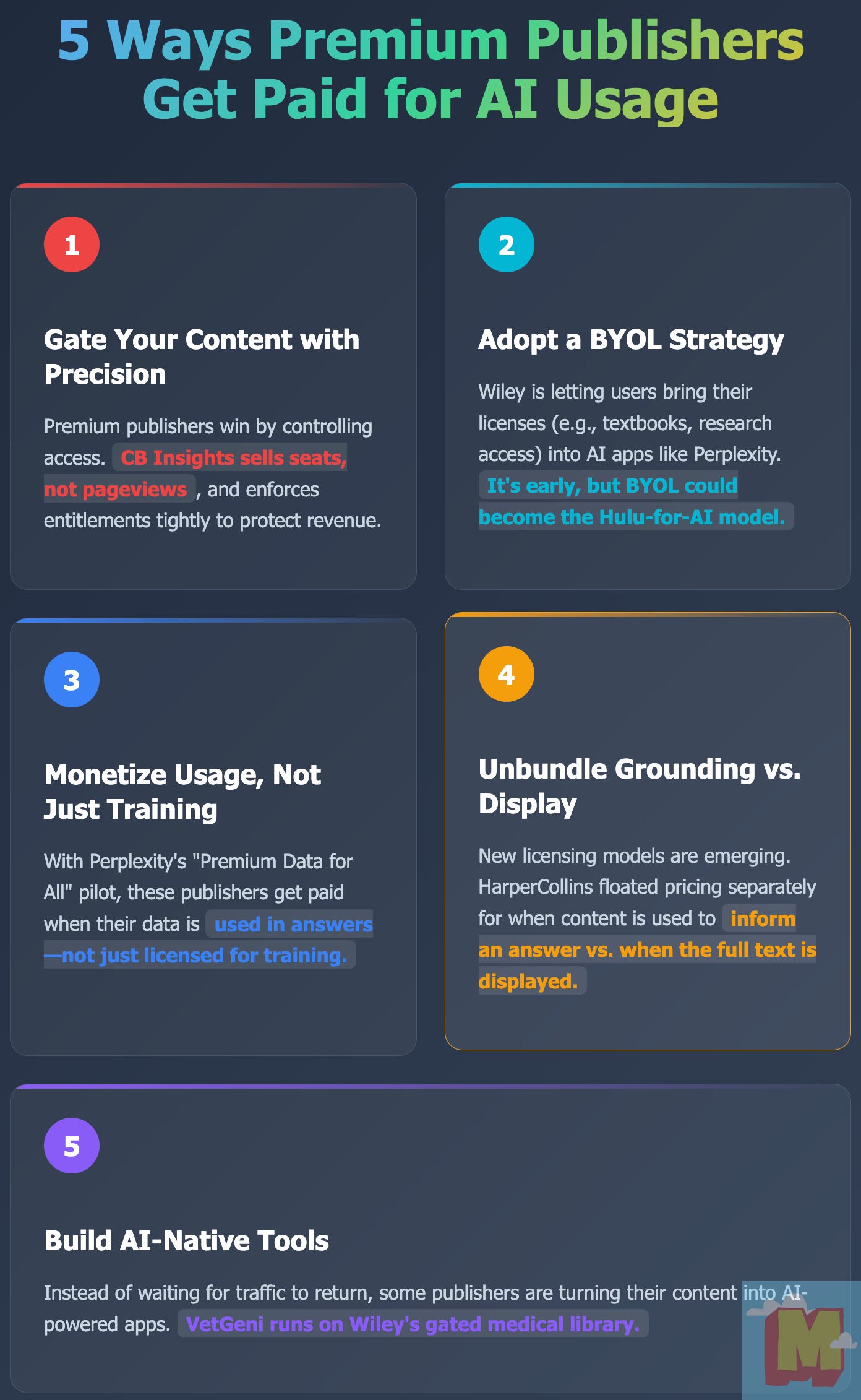 5 Ways Premium Publishers Get Paid for AI Usage