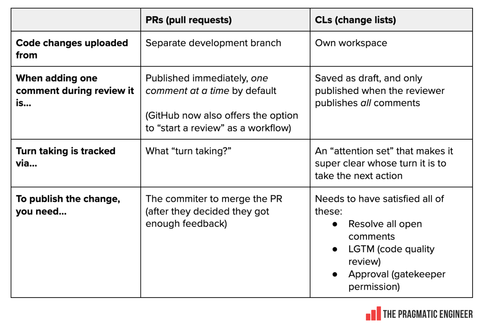 Inside Google’s Engineering Culture: the Tech Stack (Part 2)