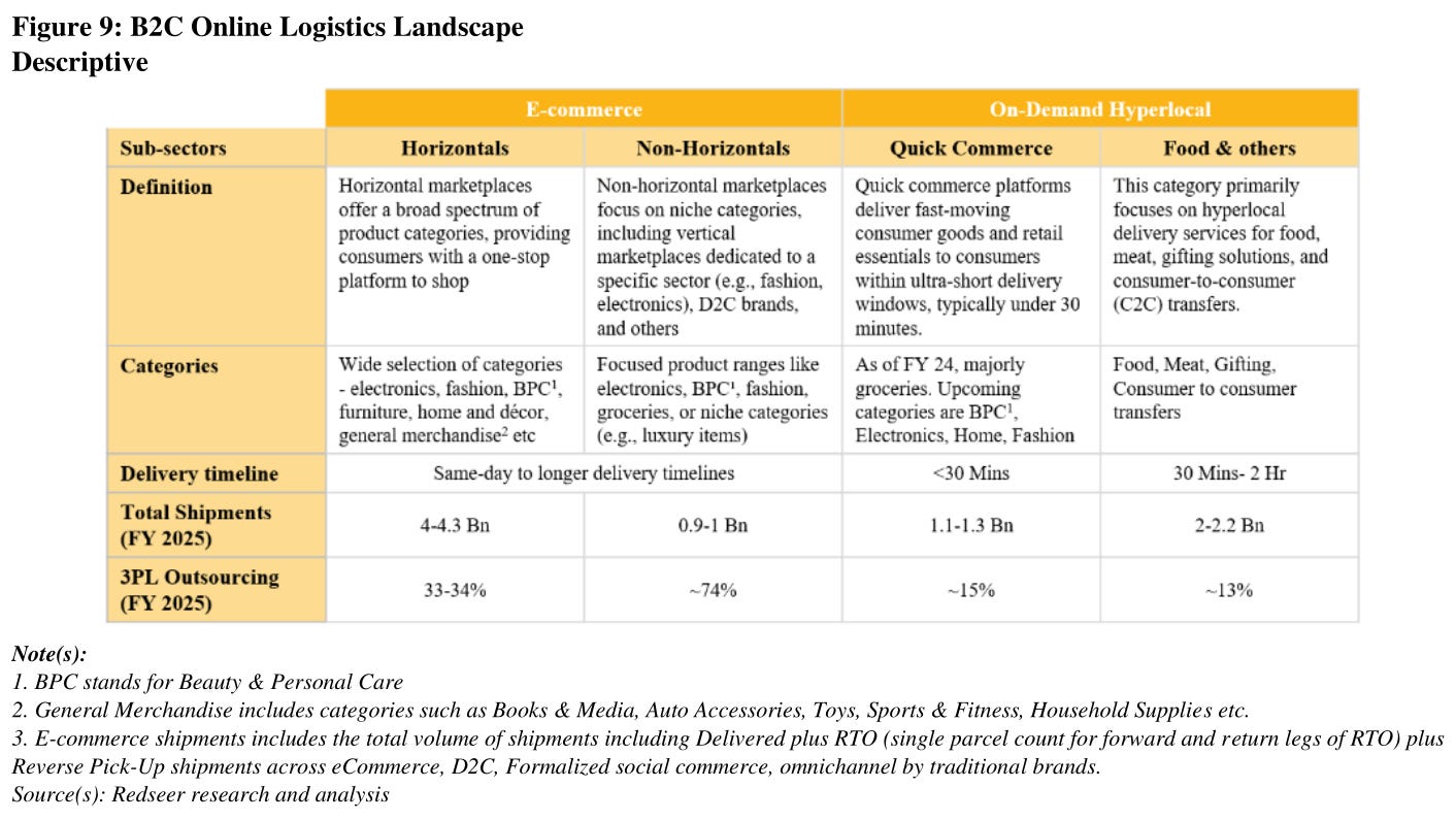 Can Shadowfax deliver? - The Daily Brief by Zerodha