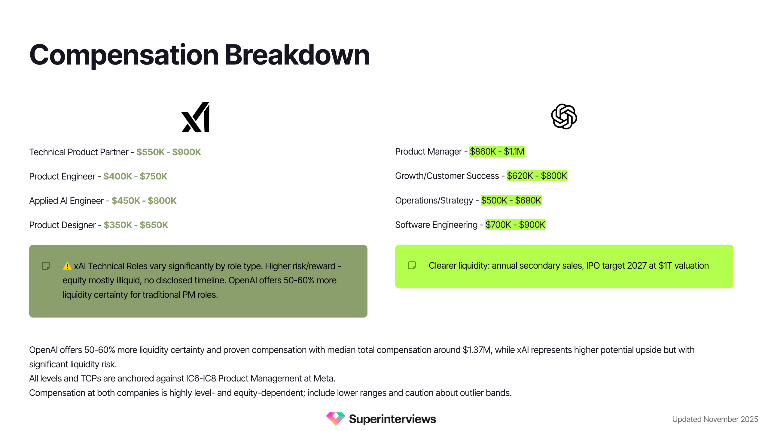 xAI vs. OpenAI: The Insider’s Guide to Landing Your Next AI Role