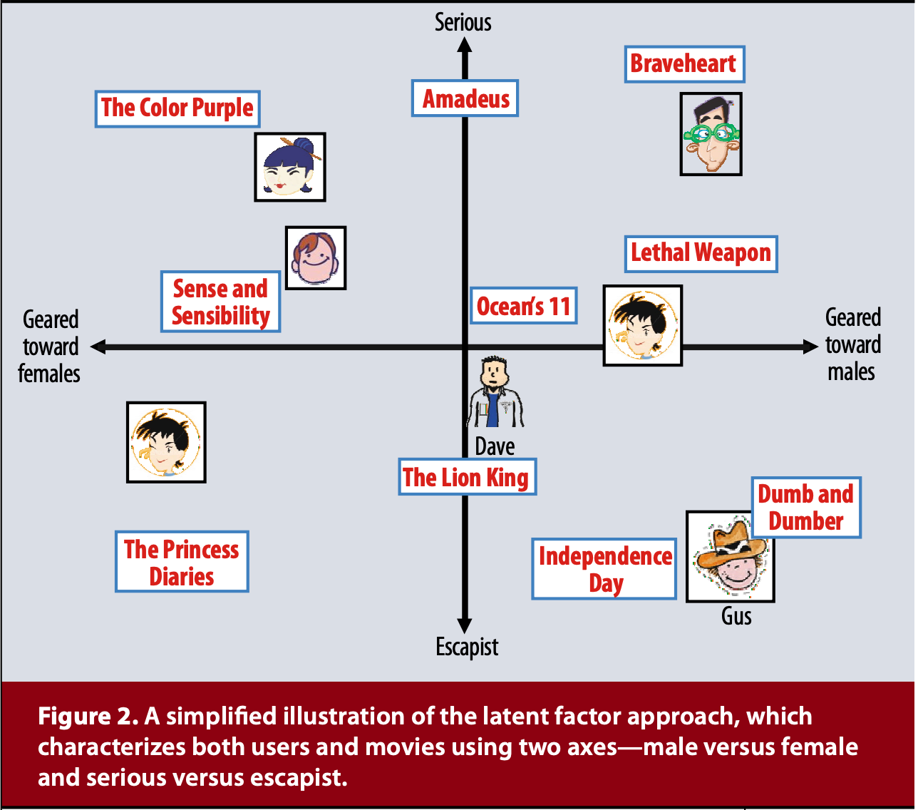 How Recommendation Systems Learned to Think