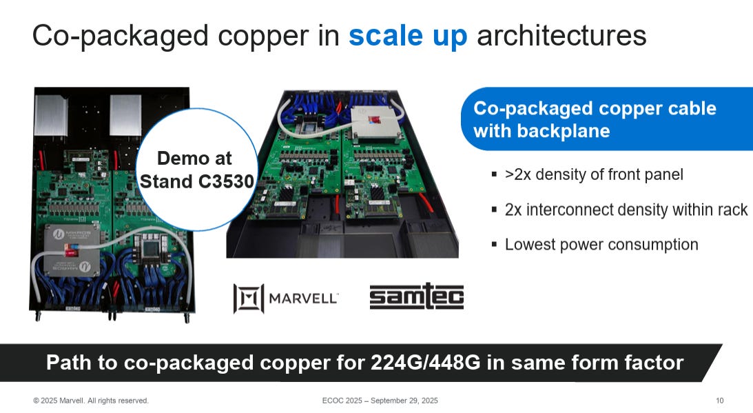 The Last Line of Defense for Copper: The Rise of Co-Packaged Copper ...