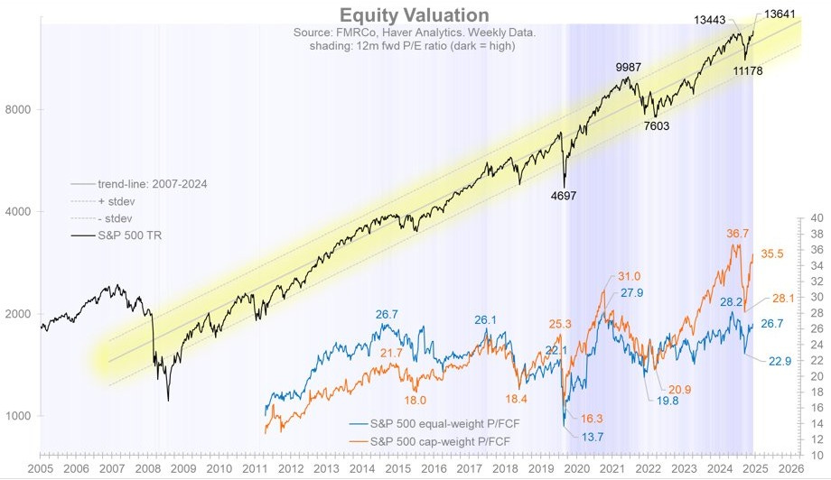 10k Words | July 2025 - Equitable Investors
