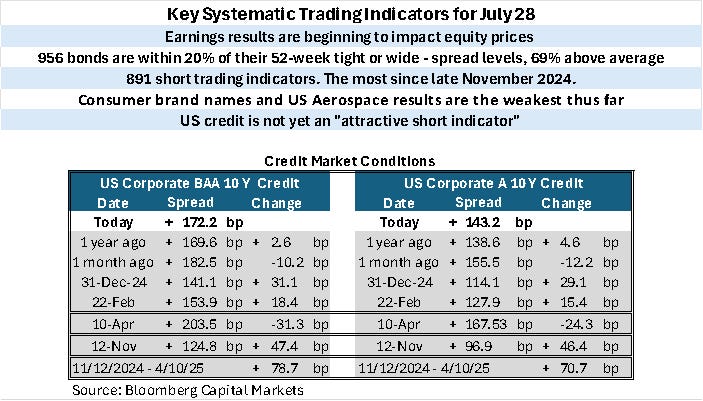 Systematic credit trading overview and model indicators