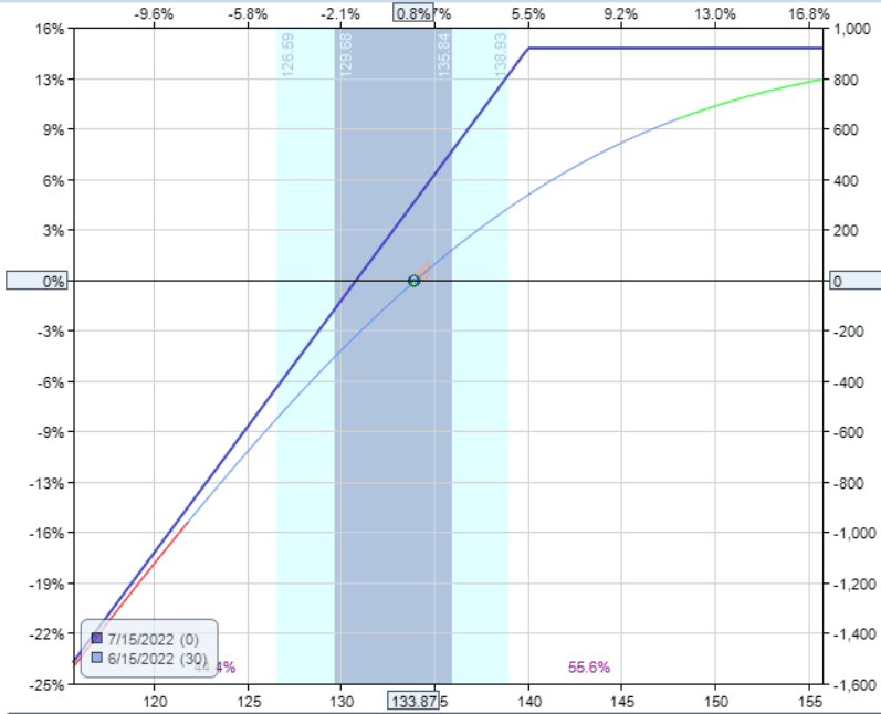 Options for Income: The Beginner's guide