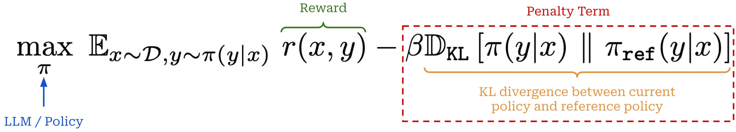 REINFORCE: Easy Online RL for LLMs