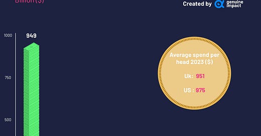 Genuine Impact - Because your money deserves better | Substack