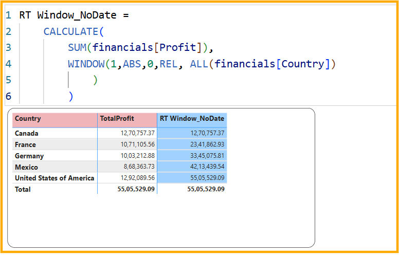 DAX Is Easy: Running Totals Scenarios Using WINDOW Function