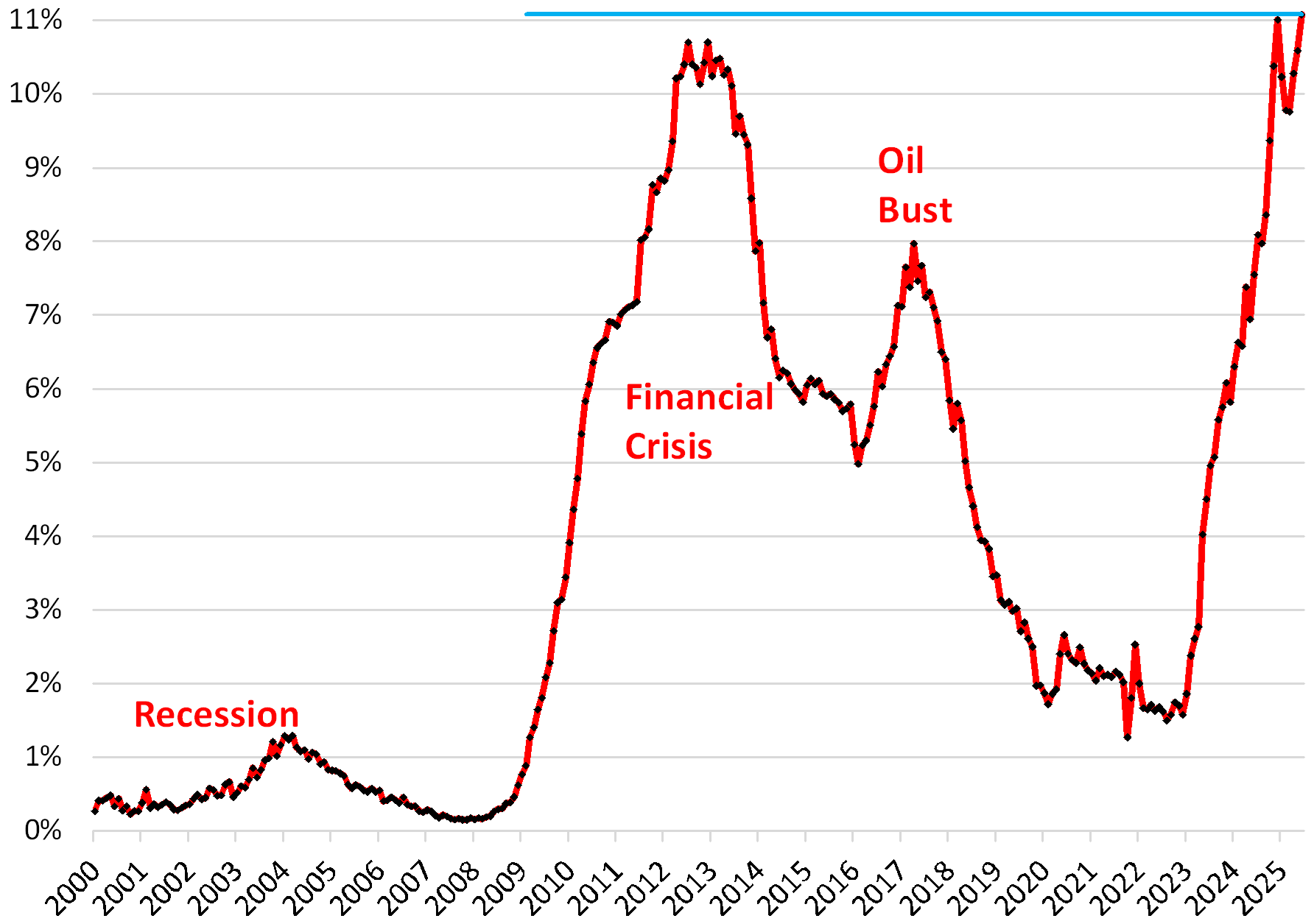 10k Words | July 2025 - Equitable Investors