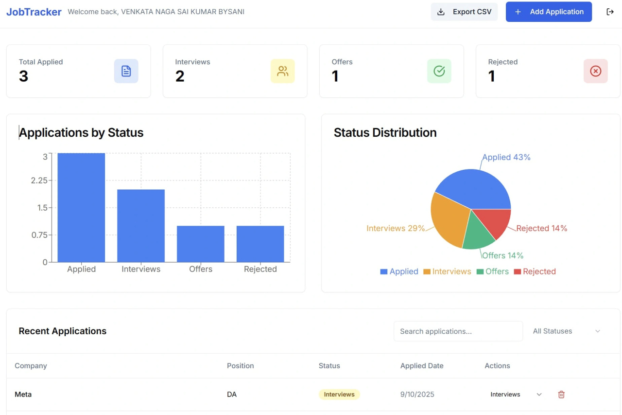 The Data Hustle | Sai Kumar Bysani | Substack