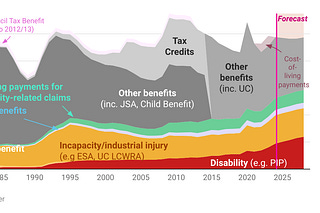 Inequalities | Ben Baumberg Geiger | Substack