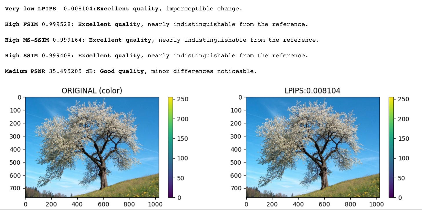 Full Reference Image Quality Assessment and Metrics