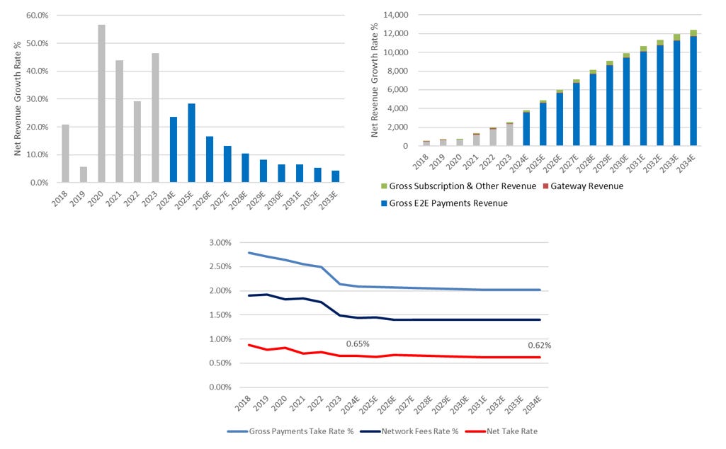 ShiftFour Payments (NYSE:FOUR) - Iceman Capital
