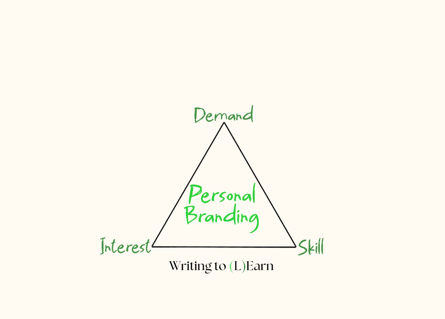 The Strategic Art of Building a Personal Brand