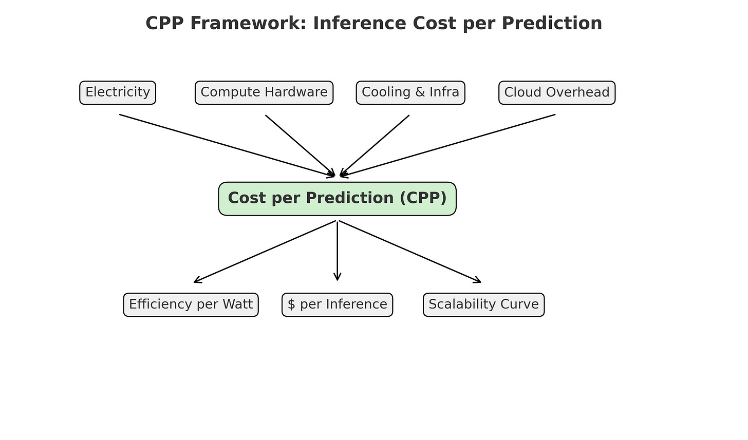 cloud compute framework