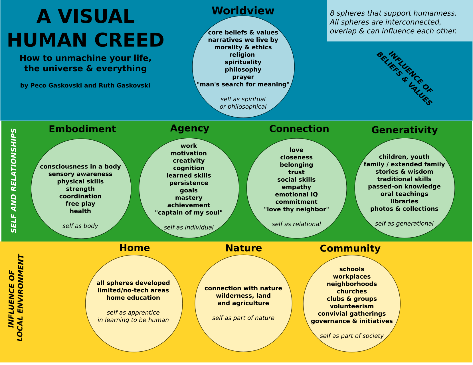 A (Visual) Human Creed: How to Unmachine Your Life, the Universe, and ...