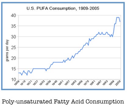 The Shocking Origin of Vegetable Oil — Garbage! - Italian Restaurant in ...