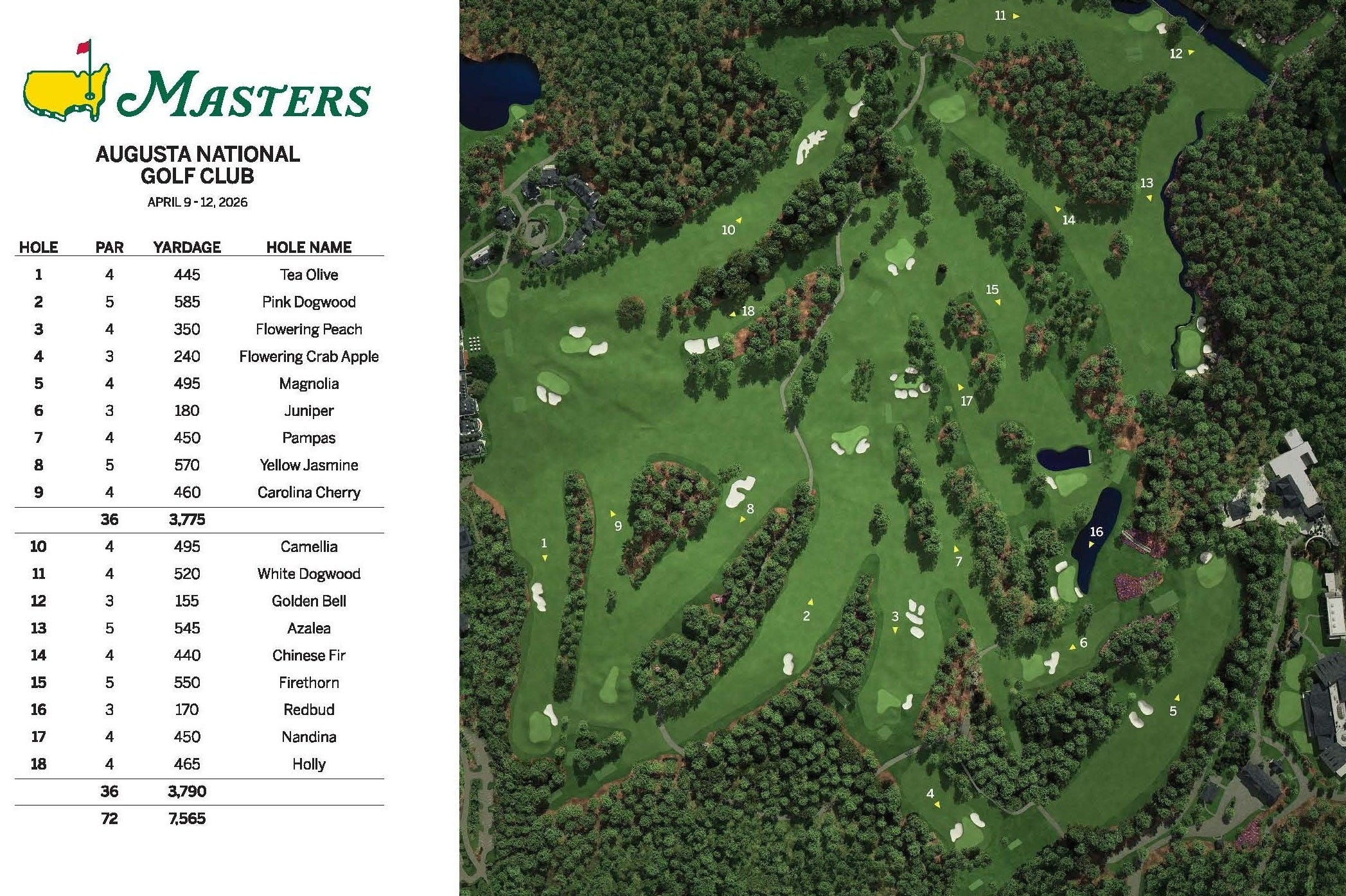 Ultimate 2026 Masters Picks Breakdown: All 91 Players at Augusta ...