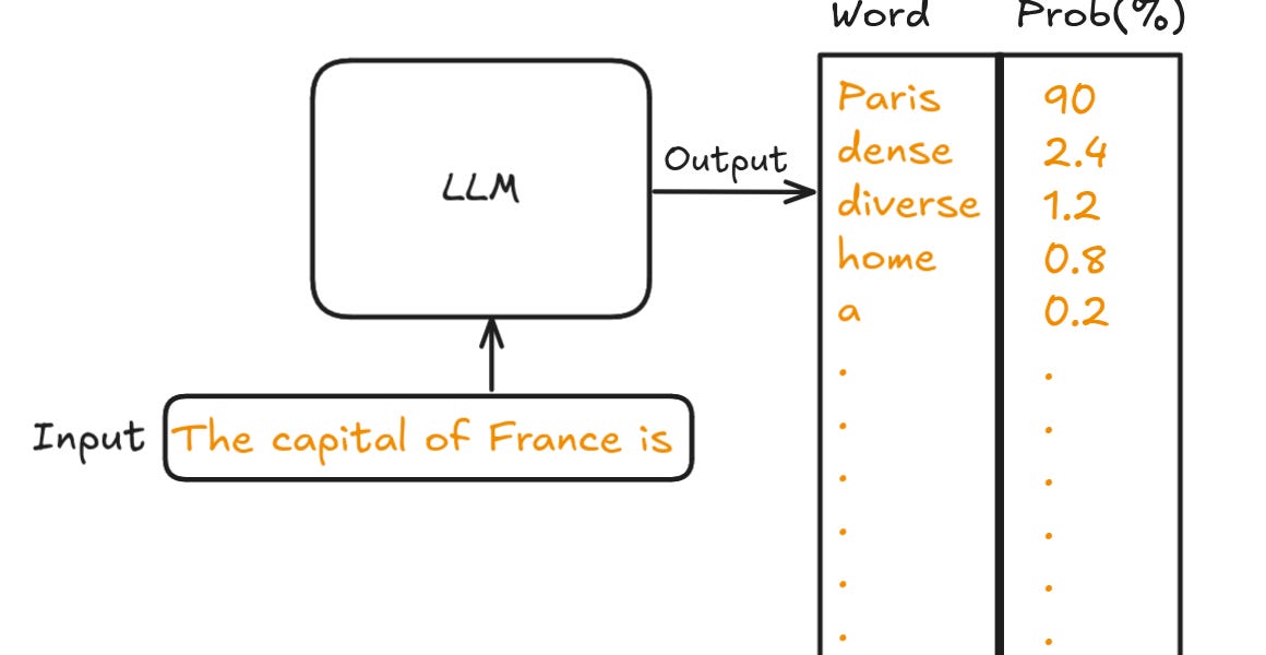 Explaining how LLMs work in 7 levels of abstraction