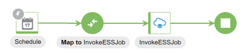 Invoking a Custom Fusion ESS Job via OIC - by Sourav Singh