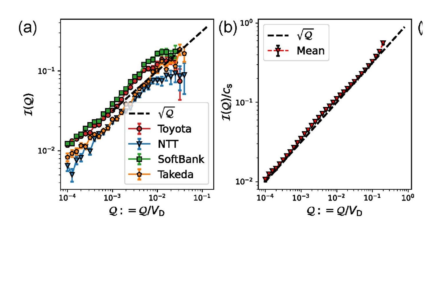 The Square-Root Law of Market Impact