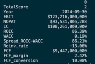 Beyond EPS and PE - Why ROIC vs WACC and Cash Conversion Matter for Growth Investors