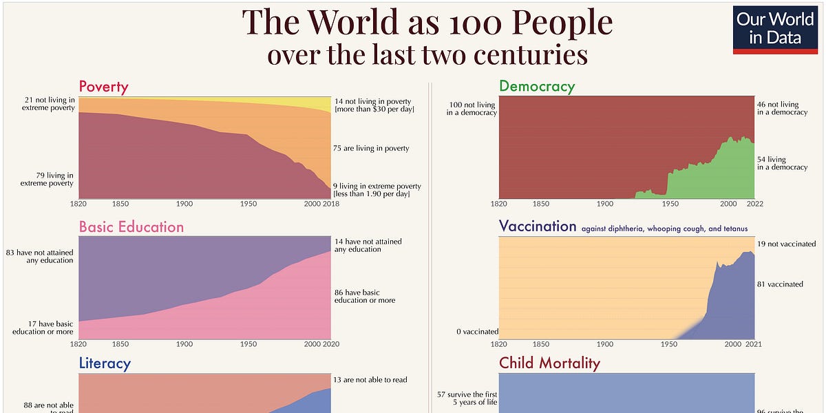 A History of Global Development - by David Nash