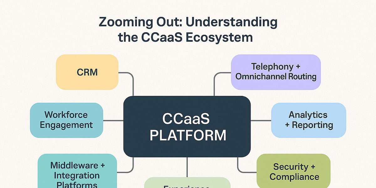 Zooming Out: Understanding the CCaaS Ecosystem