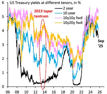 Robin J Brooks | Substack