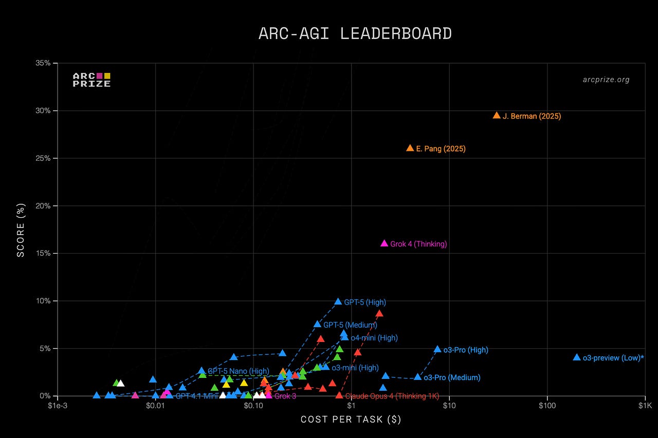 Jeremy’s Substack | Jeremy Berman | Substack