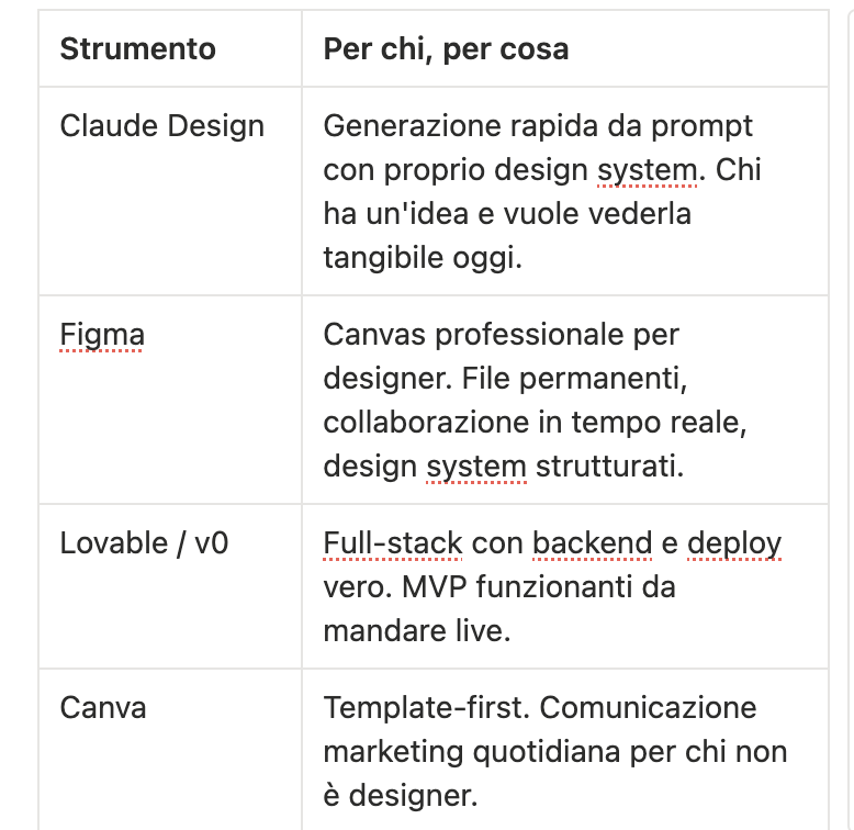 Claude Design: la guida definitiva di cui hai bisogno per iniziare