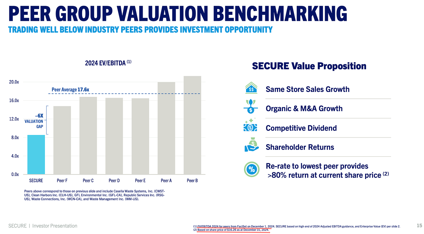 SECURE WASTE INFRASTRUCTURE CORP (TSX: SES.TO)